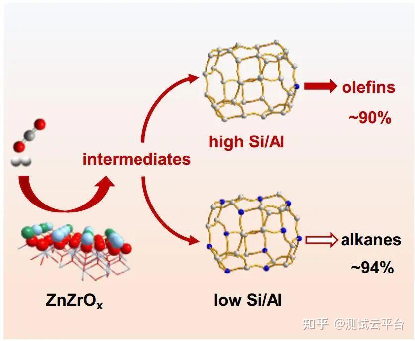 李灿院士/王集杰研究员，最新Angew！ - 知乎
