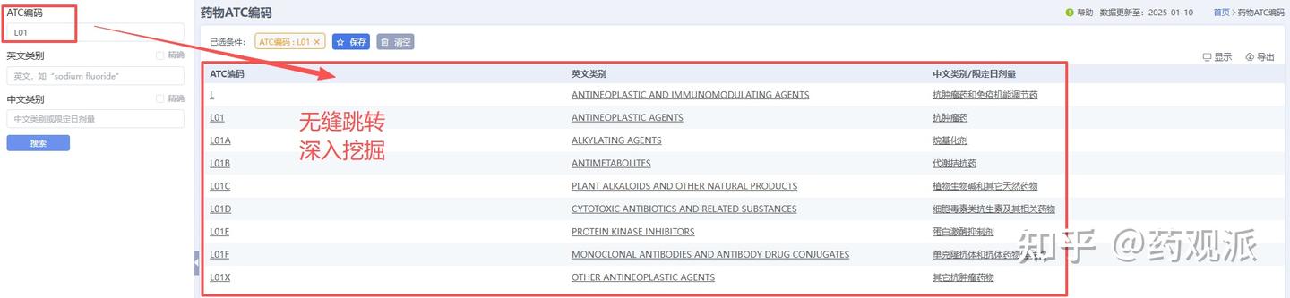 药物 ATC 编码查询指南：WHO 分类与 DDD 信息如何高效获取 - 知乎