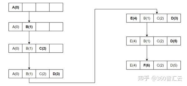 快速构建Go语言KV Cache - 知乎