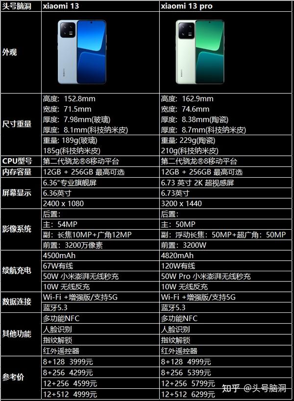 刚发布的小米13值不值得买？ - 知乎