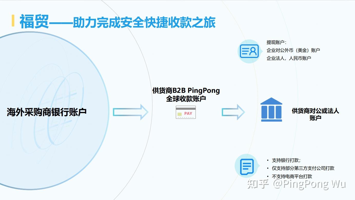 外贸收款神器——pingpong，安全吗？ - 知乎