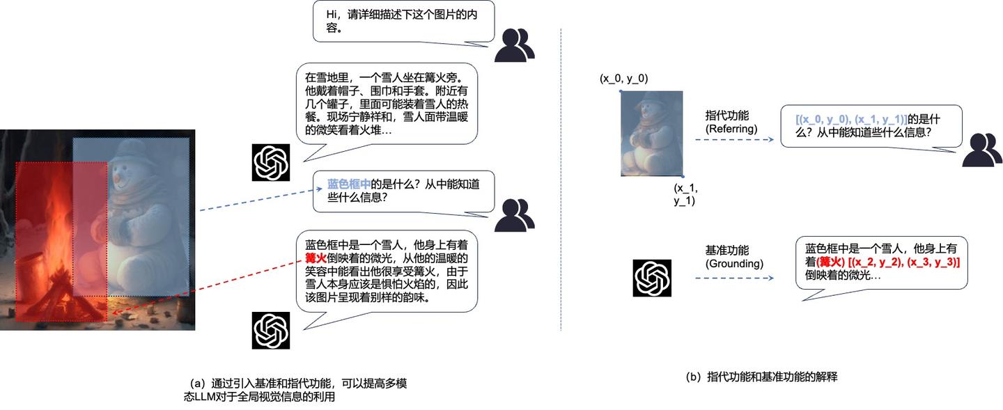 Kosmos-2: 在多模态大语言模型中引入基准和指代能力 - 知乎