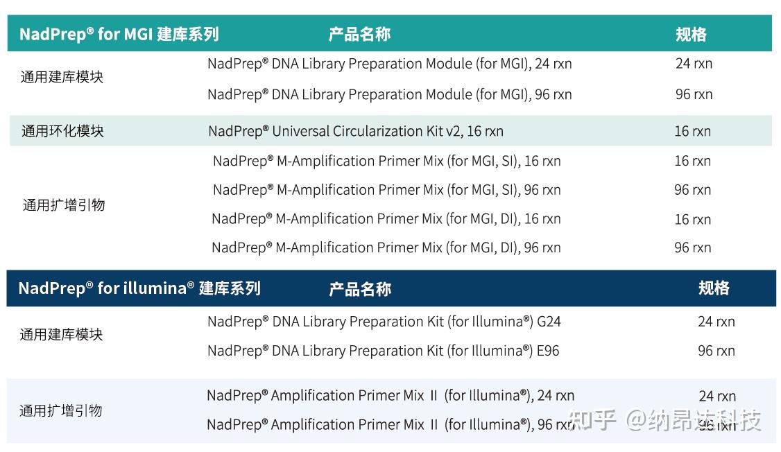 接头那些事|一文搞清 NGS 测序 Adapter - 知乎
