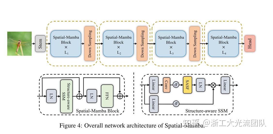 Mamba1 Out, Mamba2 In! - 知乎