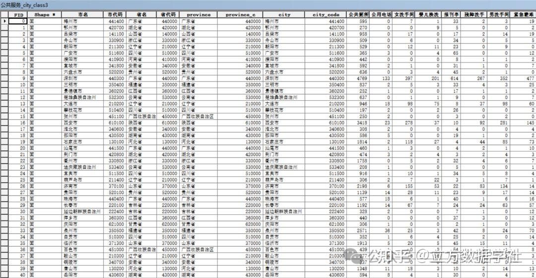 【数据分享】2024年我国省市县三级的公共服务设施数量（8类设施/Excel/Shp格式） - 知乎