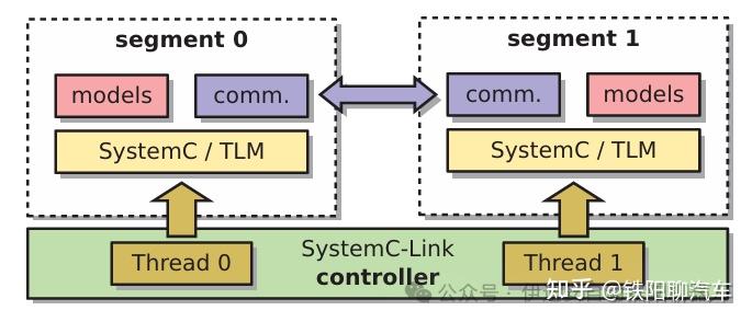 SystemC-Link：基于时间解耦分段的 SystemC 并行仿真 - 知乎