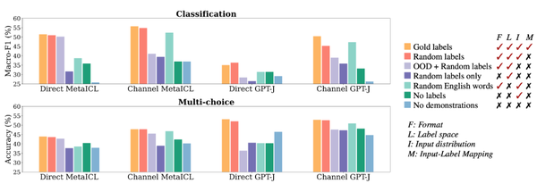 什么是In-Context Learning（上下文学习）？ - 知乎