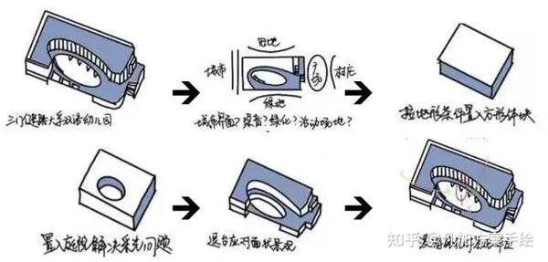 滑动、咬合、挖空3大主题9个案例继续操作立方体~ - 知乎