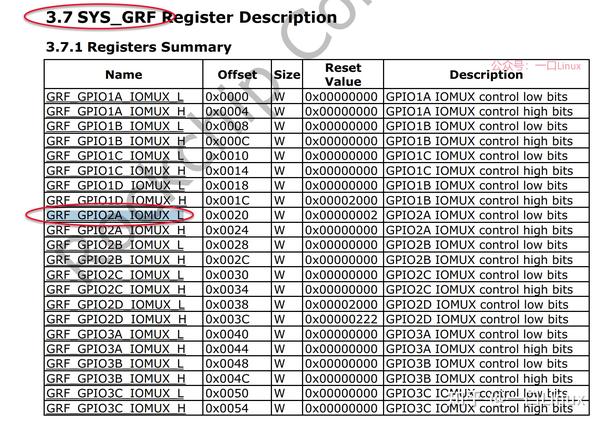 rk3568 | rk平台GPIO冲突检测小技巧 - 知乎