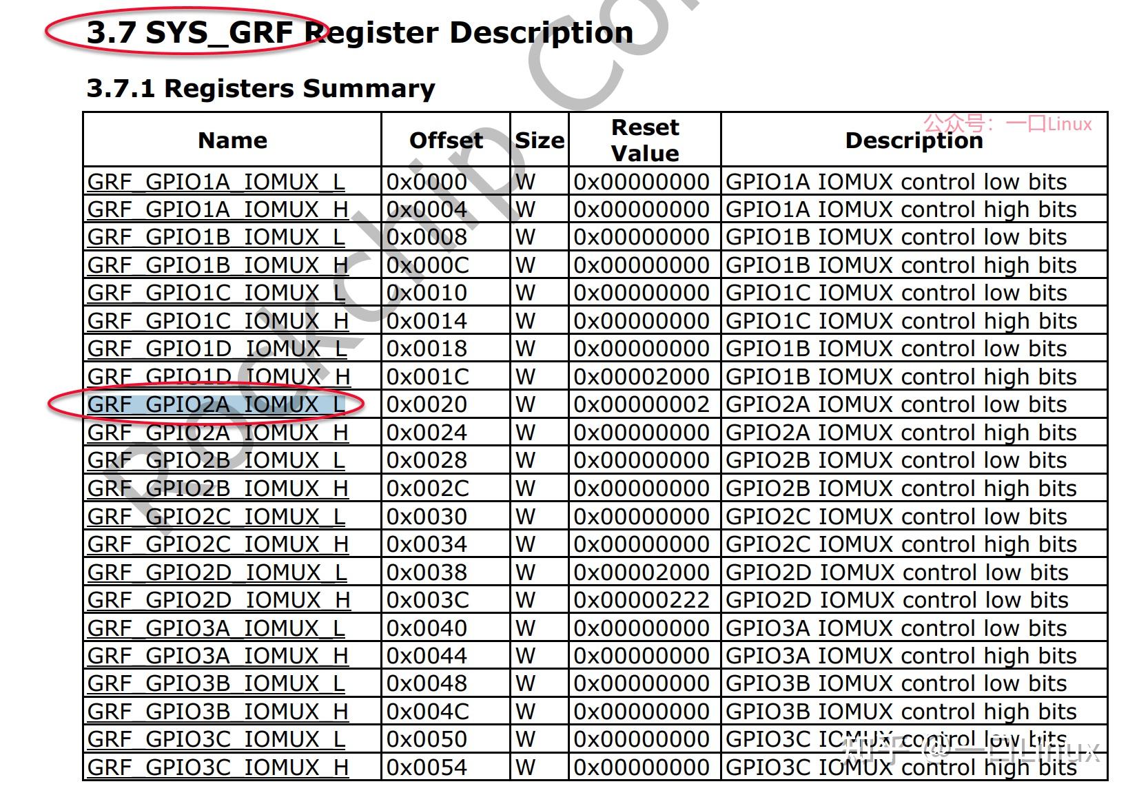 rk3568 | rk平台GPIO冲突检测小技巧 - 知乎