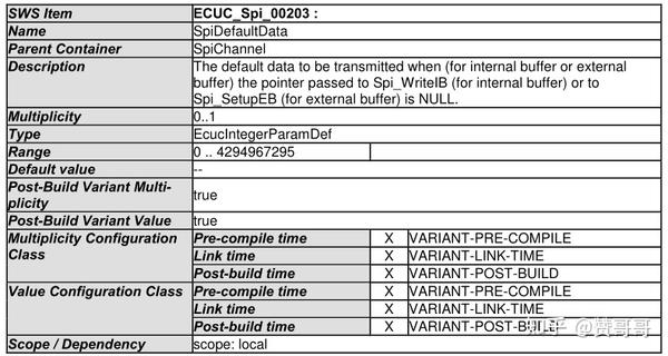 Autosar MCAL-SPI配置及使用 - 知乎