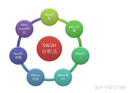 5w2h分析法最全解析，收藏了 - 知乎