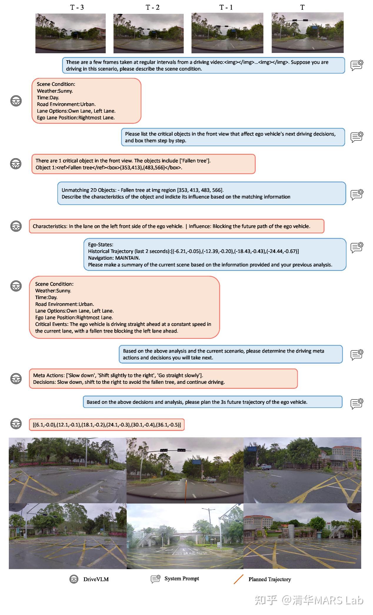 基于VLM的双系统自动驾驶 - DriveVLM - 知乎