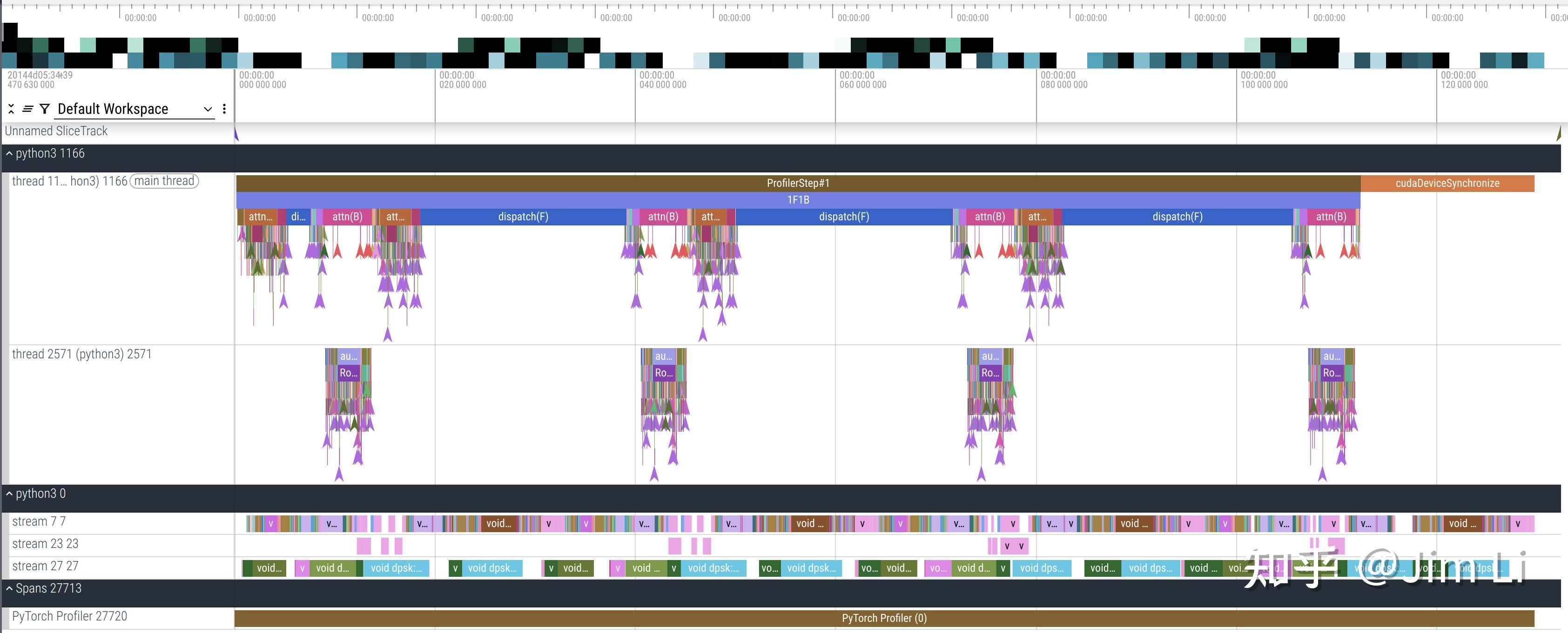 DeepSeek AI Infra(5) - DualPipe的原理与代码剖析 - 知乎