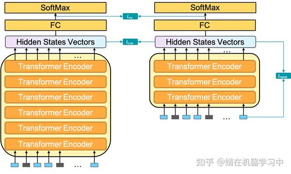 HuggingFace Transformers 库学习（一、基本原理） - 知乎