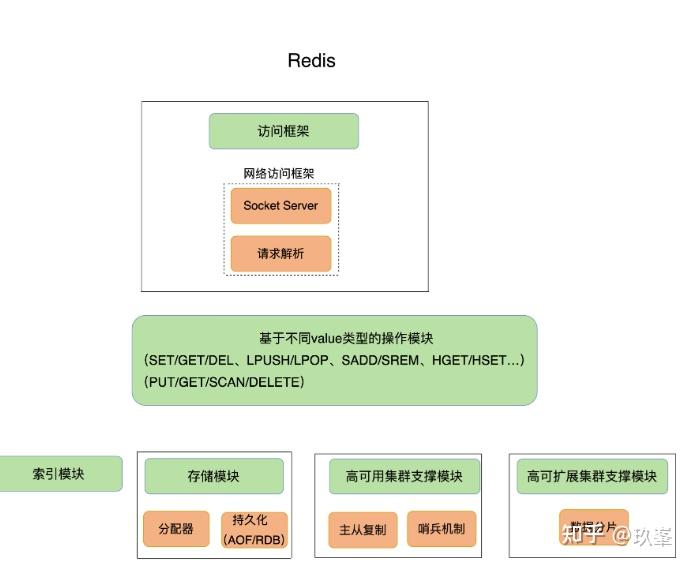 Redis详知详解 - 知乎