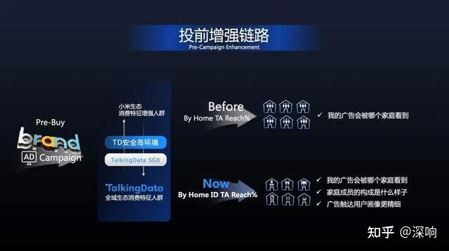 OTT给出的“确定性效果”方案，准吗？ - 知乎