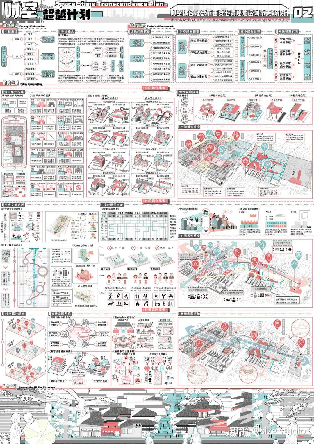 城市设计这样做！WUPENiCity2022城市设计竞赛一等奖一览！ - 知乎
