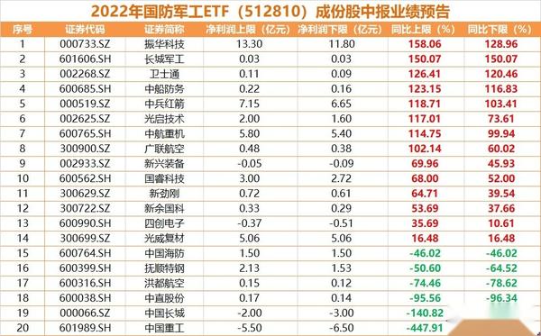 国防军工ETF（512810）劲升逾2%，连续7日吸金超3200万元 - 知乎