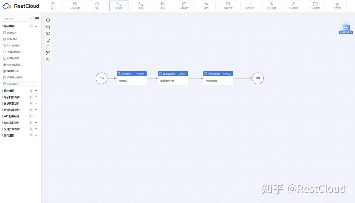 存储数据库的传输效率提升-ETLCloud结合HBASE - 知乎