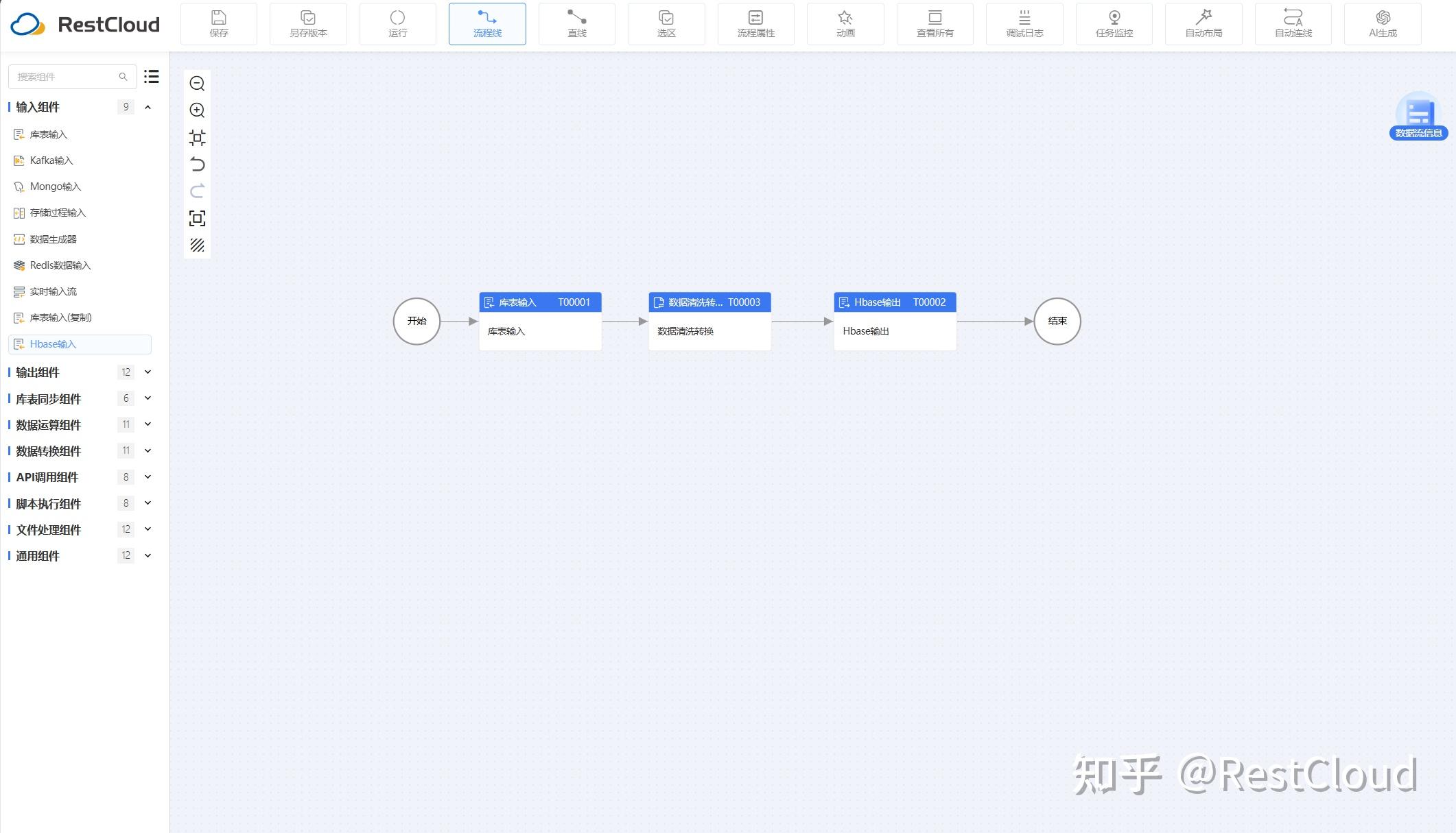 存储数据库的传输效率提升-ETLCloud结合HBASE - 知乎