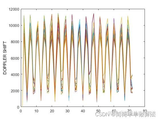 基于MATLAB的GPS卫星绕地运行轨迹动态模拟仿真 - 知乎
