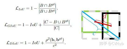 一文看尽深度学习中的各种损失函数 - 知乎