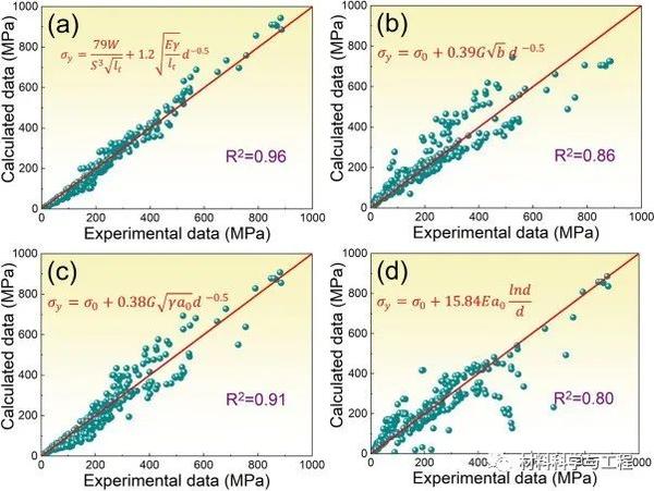 北科大《Acta Materialia》：重要突破！一种新的Hall-Petch关系 - 知乎