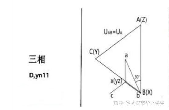 D，yn11联结组变压器的 - 知乎