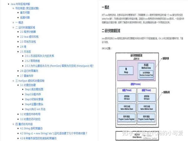 即将爆火的Java突击手册，全面详细对标P7岗，github已标星81.6k - 知乎