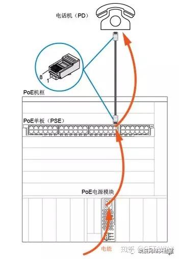 聊聊您一直想弄明白的PoE供电 - 知乎