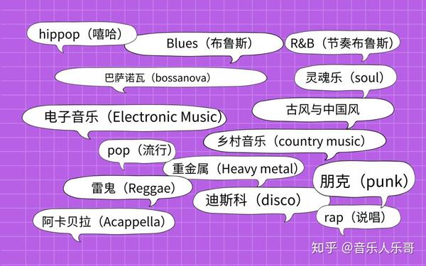 听歌识曲,如何快速分辨音乐风格? 知乎