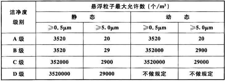 医药工业洁净厂房设计标准 [附条文说明] GB50457-2019 - 知乎