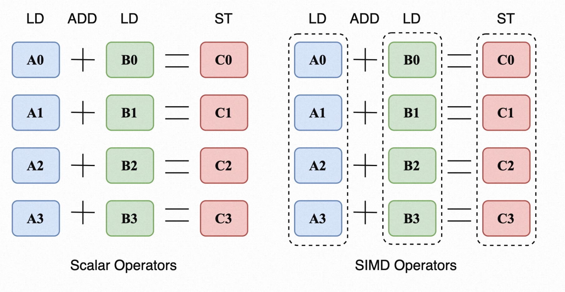 深度优化 | PolarDB-X 基于向量化SIMD指令的探索 - 知乎