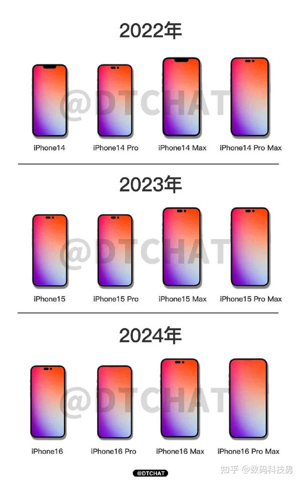 2024年iPhone将进入全面屏时代？ - 知乎