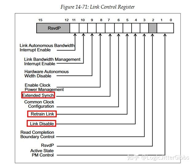 [译文]《pci Express Technology 3 0》chapter 14 Link Initialization