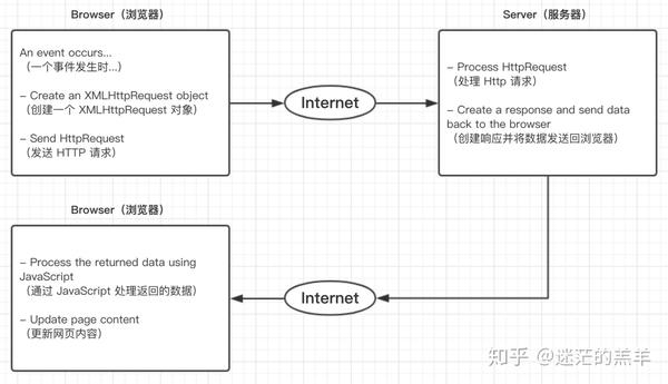 Java Web--JS--AJAX - 知乎