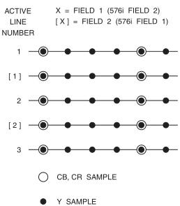 Chapter 3 颜色空间（2）——YUV、YCbCr - 知乎
