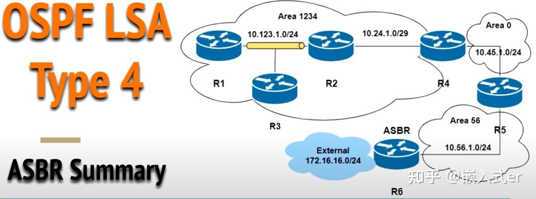 OSPF技术连载20：OSPF 十大LSA类型，太详细了！ - 知乎
