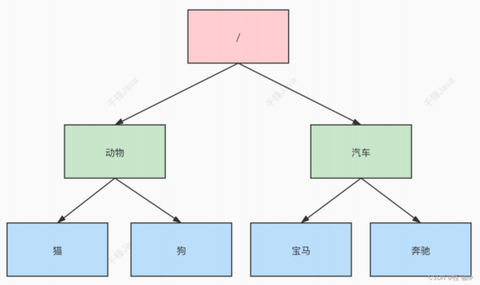 HBase HA 部署（3节点） - 知乎