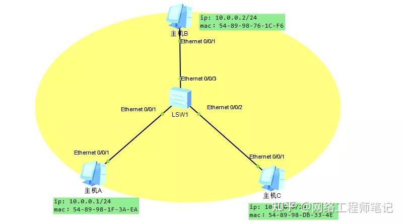 万字45张图详解MAC地址、IP地址、ARP、TCP/UDP协议 - 知乎