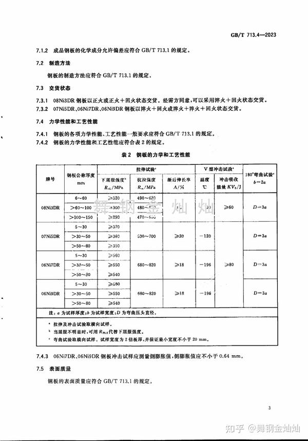 GB/T713-2023承压设备用钢板和钢带 - 知乎