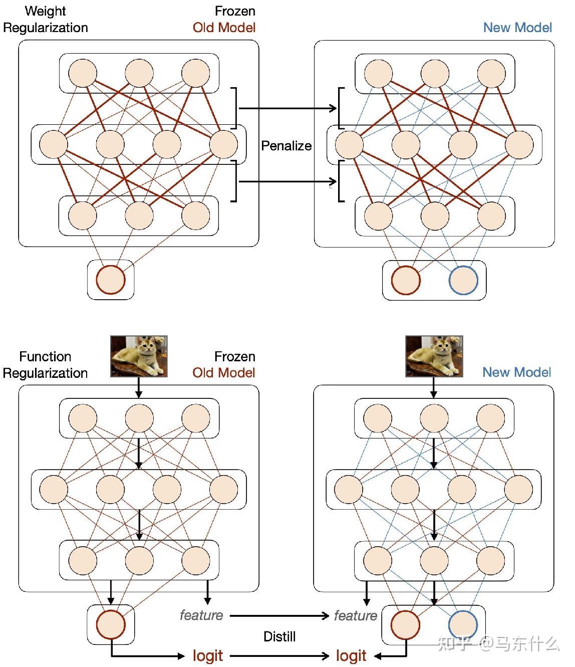 A Comprehensive Survey of Continual Learning: Theory, Method and ...