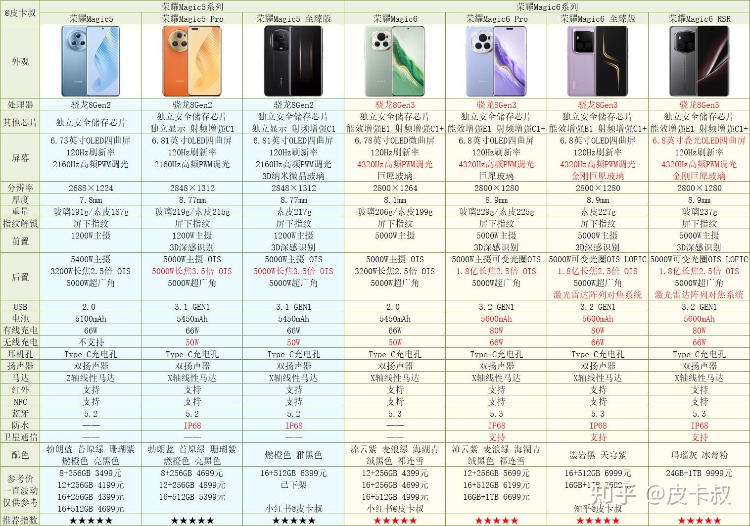 2024年荣耀手机各个系列介绍及选购指南（4月更新）荣耀手机推荐