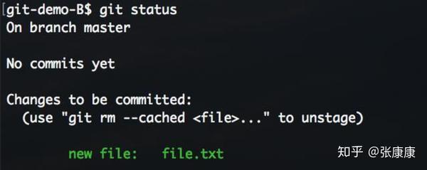 Git命令解析 - init、add、commit - 知乎