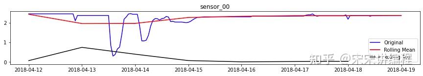 手把手教你使用Python绘制六个时间序列数据图表！ - 知乎