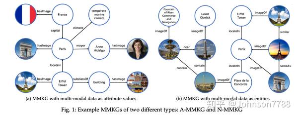 Survey:多模态知识图谱的构建和应用 - 知乎