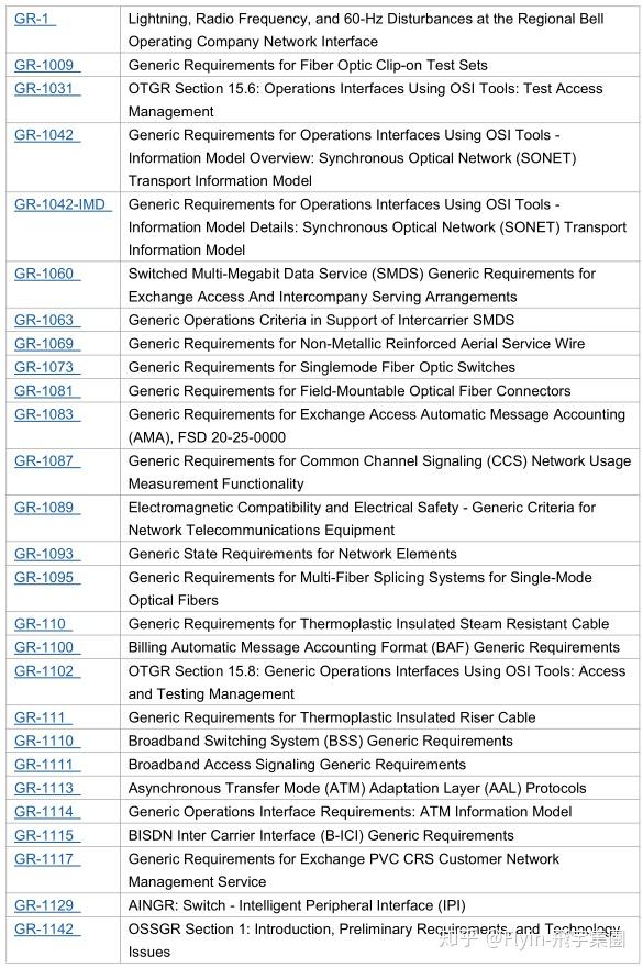 Telcordia标准简介 - 知乎