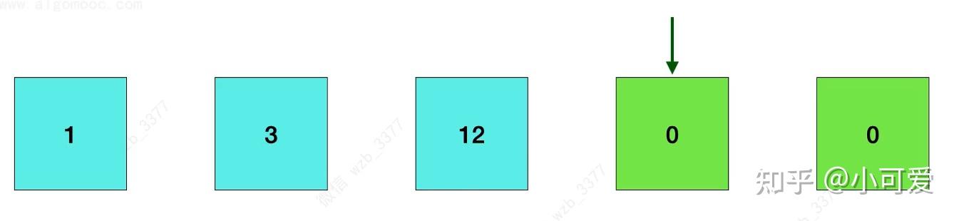 LeetCode 283、移动零 - 知乎