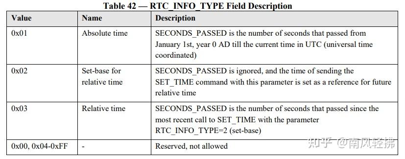 JESD B5.1 EMMC协议介绍（十五） - 知乎